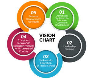 Mission / Vision – USTEF